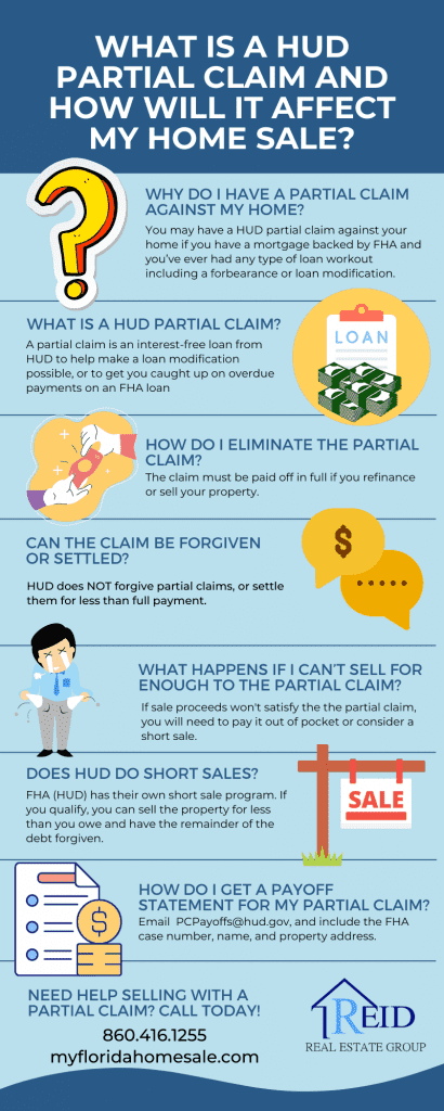 Want to sell but have an FHA partial claim? Here’s what to do to make it happen! - Reid Real ...